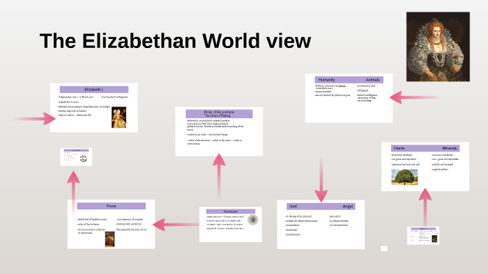 The Elizabethan World View by Javin Brand on Prezi