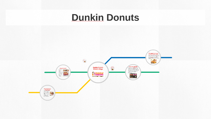Dunkin Donuts project by on Prezi