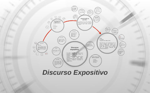 Discurso expositivo. by Yerko Bravo on Prezi