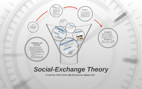 Social-Exchange Theory by Mary Smith on Prezi