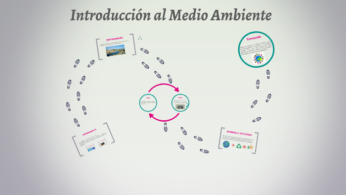 Introducción al Medio Ambiente by Eli García Bautista on Prezi