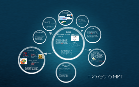 PROYECTO MKT by juan de alba on Prezi