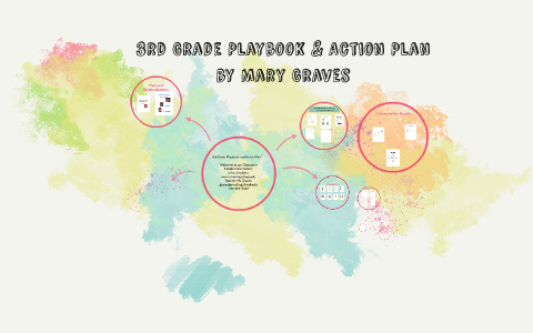 3rd Grade Playbook and Action Plan by on Prezi