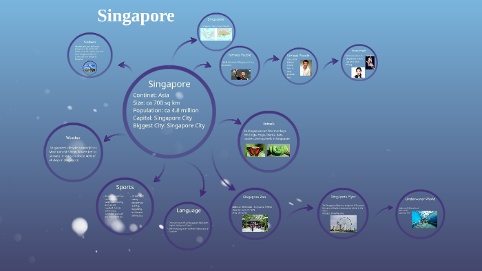 Singapore by Julian Ebner on Prezi