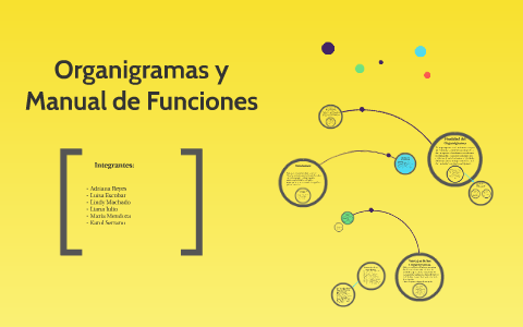 Organigrama y manual de funciones by wendy reyes on Prezi