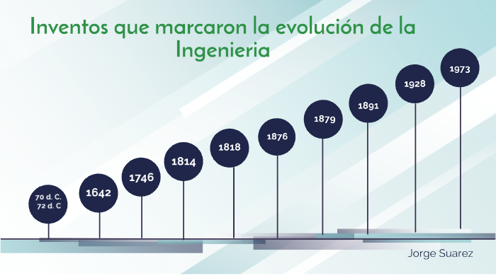 Inventos de la Ingenieria by JORGE SUAREZ on Prezi