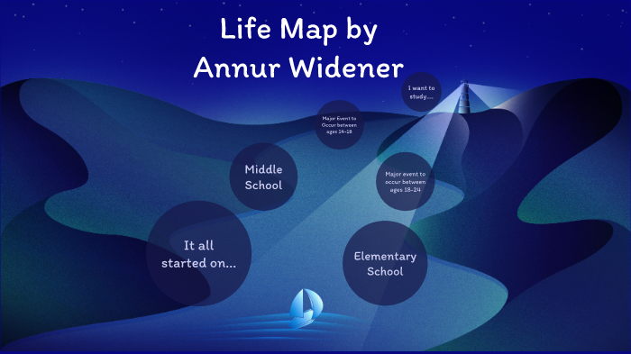 Life Map by AnNur Widener on Prezi