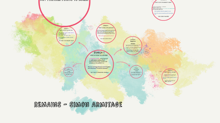 REMAINS - Simon Armitage by Joel Wardle on Prezi