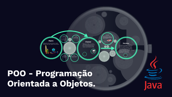 POG - Programação Orientada a Gambiarra by João Pedro Garofolo on Prezi