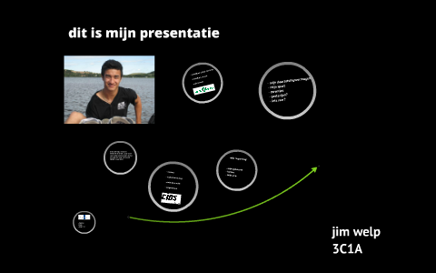 presentatie wie ben ik? by jim welp on Prezi