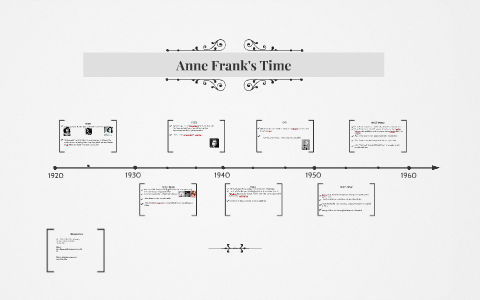Anne Frank's Timeline by Brenda Mejia on Prezi