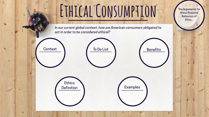 Ethics of Consumption Final Presentation by Amanda Drake on Prezi