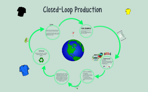 Closed-Loop Production by Souad .. on Prezi