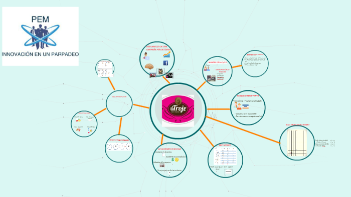 MODELO DE LAS 5 C’S by Itzel Gonzalez on Prezi