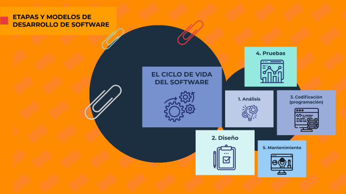 Etapas y Modelos de Desarrollo de Software by Diana Mora on Prezi