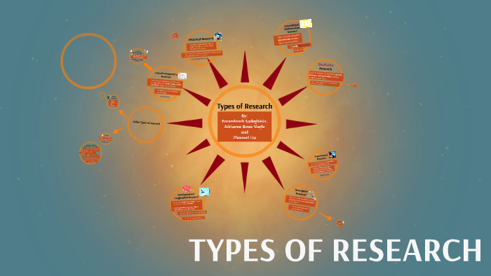 Types of Research by Adrianne Bowe Slagle on Prezi