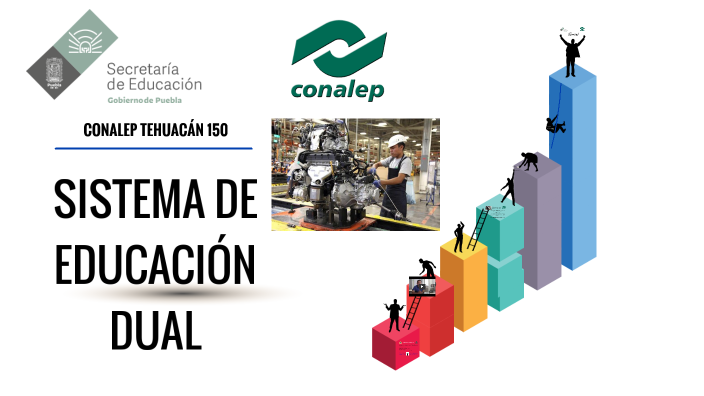 Sistema de Educación Dual by Manuel Mora Hernández on Prezi