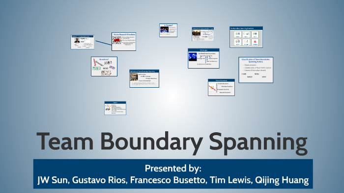 Team Boundary Spanning by Jingwen Sun on Prezi