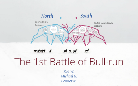 The 1st Battle of Bullrun by Rob Wetzel on Prezi