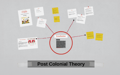 What is Post Colonial Theory by Arnav Shah on Prezi