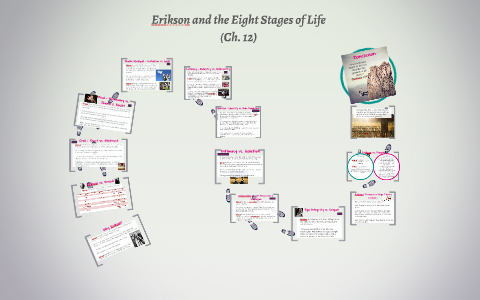 Erikson and the Eight Stages of Life by Hannah Broussard on Prezi