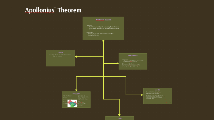 Apollonius' theorem by Preston Renteria on Prezi