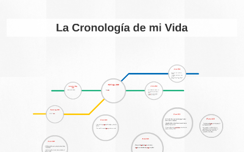 La cronologia de mi Vida by Dennis Rosmarinofski on Prezi