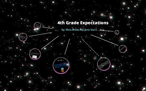 4th grade expectations by Viva Aranda on Prezi