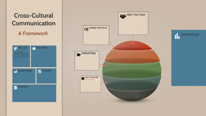 Cross Cultural Communication Framework by Jessica Sponsler on Prezi