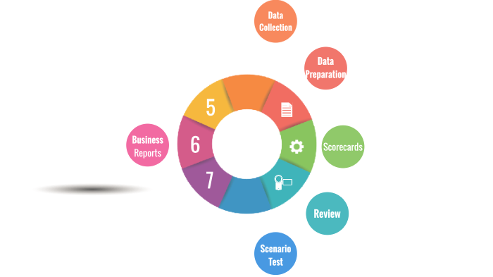 data wheel by Keith Johnston on Prezi