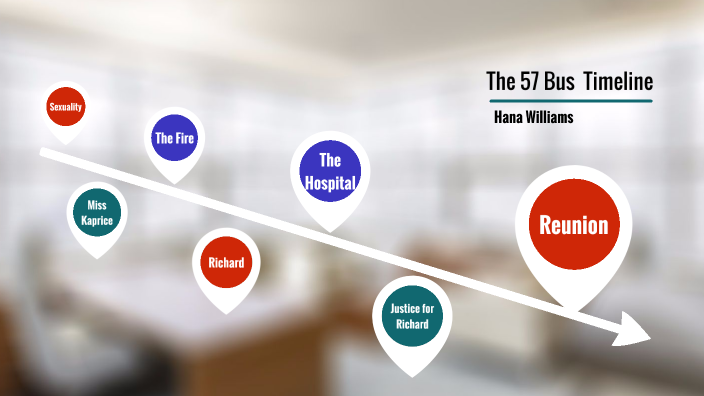 The 57 Bus Timeline by Hana Williams on Prezi