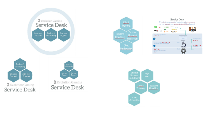 SD logo examples by on Prezi