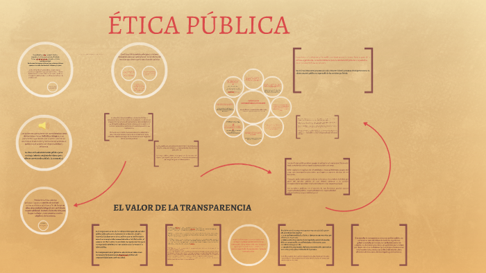ÉTICA PÚBLICA by sgestudio argentina on Prezi
