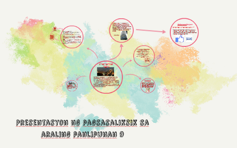 Presentasyon ng pagsasaliksik sa araling panlipunan 9 by Josephine ...