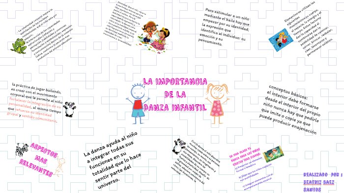 LA IMPORTANCIA DE LA DANZA INFANTIL EN EL PROCESO EDUCATIVO by BEATRIZ ...