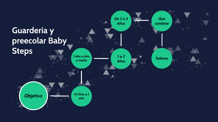 Guarderia y preescolar baby steps by BRENDA ROMERO on Prezi