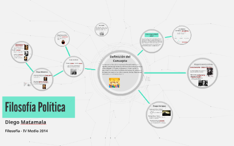 Filosofía Política by Diego Matamala on Prezi