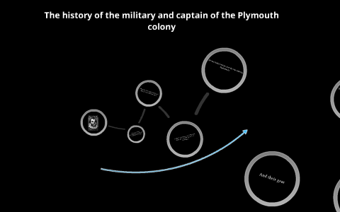 The Millitary of the Plymouth colony and history of Myles Standish by ...