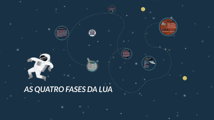 AS QUATRO FASES DA LUA by Diego Gonçalves on Prezi