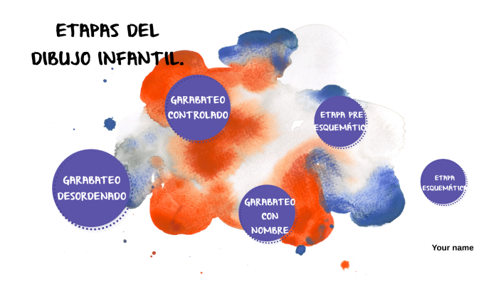 Etapas del dibujo infantil by Yëzzii Flores on Prezi