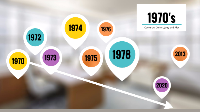 1970s Timeline by Alex Schwendiman on Prezi