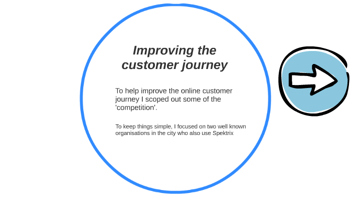 Improving the customer journey by Hazel Hatton on Prezi