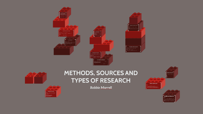 METHODS, SOURCES AND TYPES OF RESEARCH by Robbie Murrell on Prezi