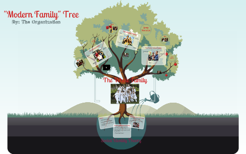 Modern Family Tree by Jordan Sims on Prezi