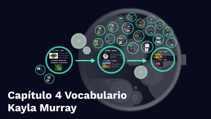 Capítulo 4 Vocabulario by on Prezi