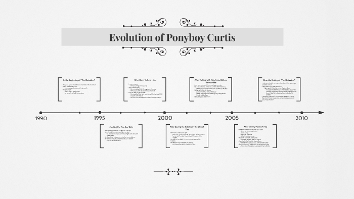 Evolution of Ponyboy Curtis by Yusra Omer on Prezi