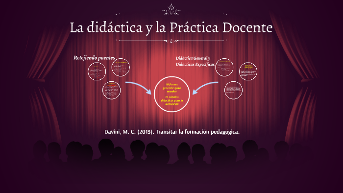 La didáctica y la Práctica Docente by Ana Samuel on Prezi