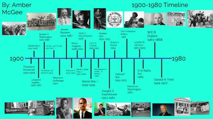 1900-1980 Timeline by Amber McGee on Prezi