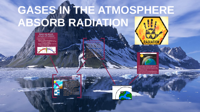 GASES IN THE ATMOSPHERE ABSORB RADIATION by Paola Gonzalez on Prezi