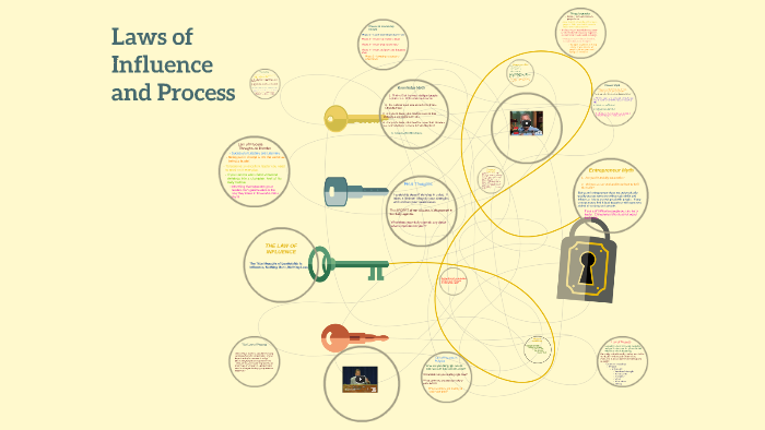 Law of Influence by Dan Decker on Prezi